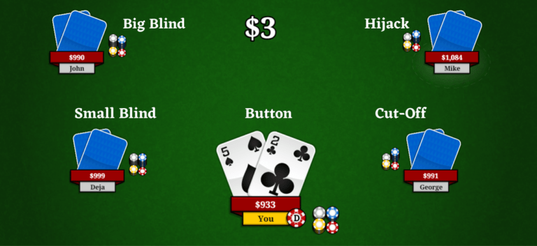 The Ultimate Guide To Table Positions In Poker In 2020